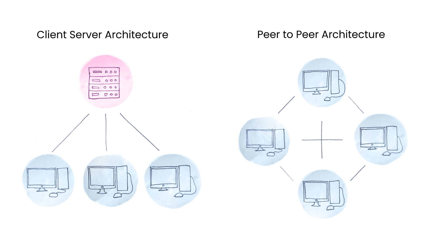 Cryptocurrency: What It Is and How It Works - Grabber
